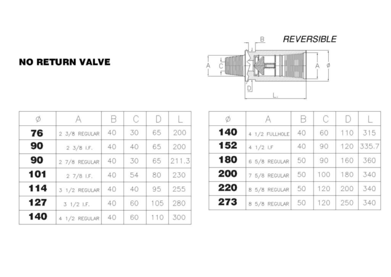 Non-Return Valve - Equipway Engineering